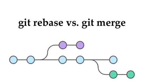 understanding git merge and git rebase by apoorv dubey dev genius