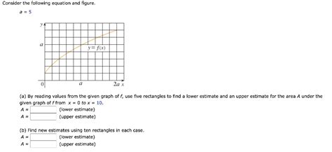 solved consider the following equation and figure y fu za x a by reading values from the