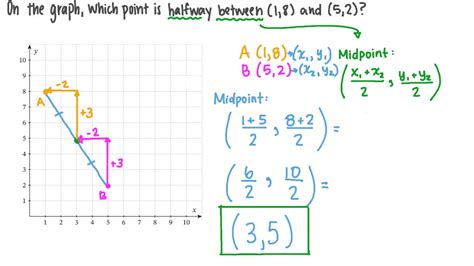 question video finding the midpoint coordinates between two points given their coordinates nagwa