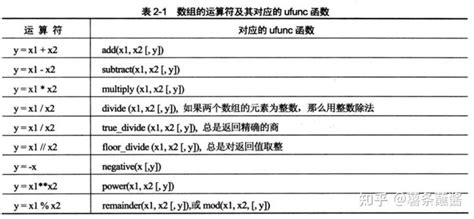 python小结18 numpy（二）ndarray计算、广播、方差、样本标准偏差、条件表达式 知乎