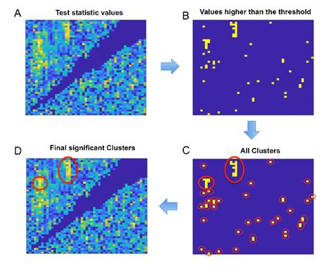 a graphical example of the non parametric clustering procedure figure download scientific