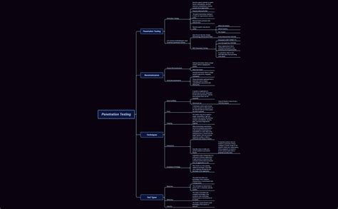 Penetration Testing Cvumftgqul Xmind
