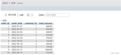 【mysql进阶之路丨第十七篇（完结）】一文带你精通mysql运算符 阿里云开发者社区