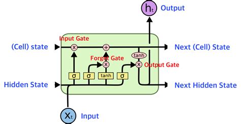 [mit deep learning] ch10 sequence modeling recurrent and recursive nets