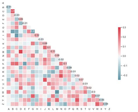Python Seaborn Heatmap Without The White Space Surrounding The Plot Sexiezpix Web Porn