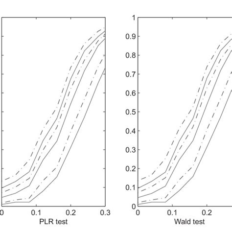 pdf profile likelihood inferences on semiparametric varying coefficient partially linear models
