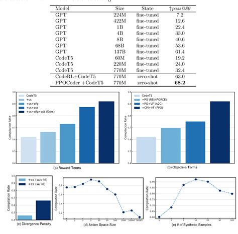 figure 1 from execution based code generation using deep reinforcement learning semantic scholar
