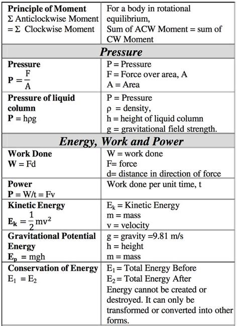 igcse physics formula sheet geraldewtparrsh