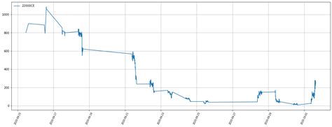 python matplotlib plot with date time stack overflow