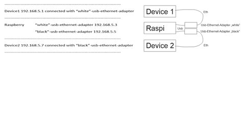 connect two devices over raspberry openwrt installing and using openwrt openwrt forum