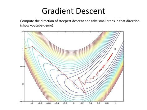 ppt stochastic matrix factorization powerpoint presentation free download id 2517800