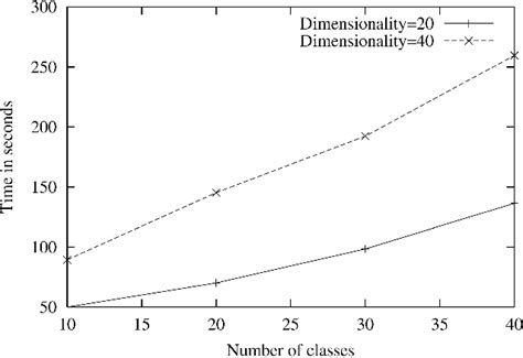 figure 12 from a framework for on demand classification of evolving data streams semantic scholar