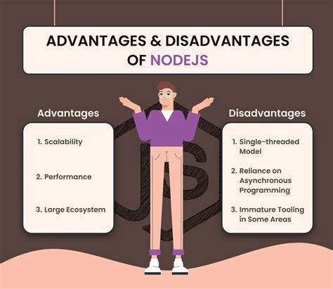 What Is NodeJS Features Architecture And Real World Use Cases