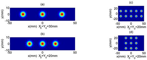 applied sciences free full text propagation of rectangular multi gaussian schell model array