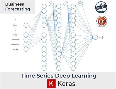 Time Series Analysis For Business Forecasting With Artificial Neural