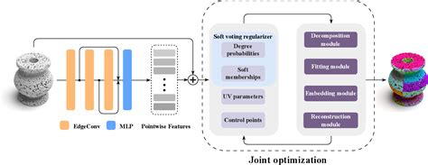 figure 1 from bpnet bézier primitive segmentation on 3d point clouds semantic scholar