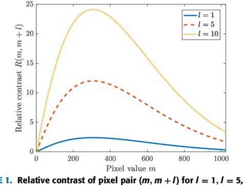 figure 1 from human visual system model based optimized tone mapping of high dynamic range