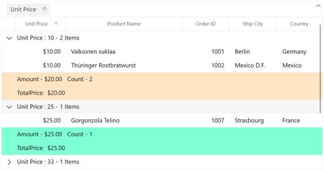 conditional styling in winui datagrid control syncfusion