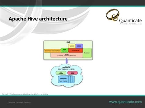 apache hive architecture 9 download scientific diagram images