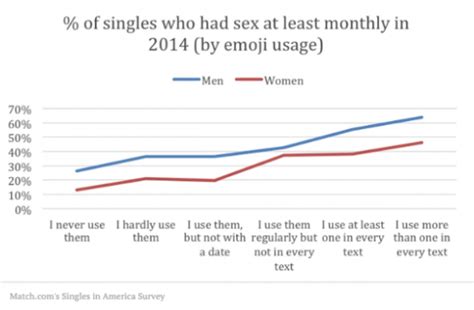 Flirty Emoji Meanings To Know When Texting With Emoticons Yourtango
