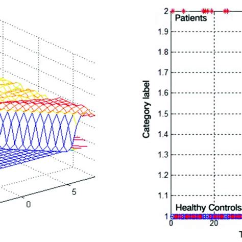 visualization of classifications through support vector machine svm download scientific