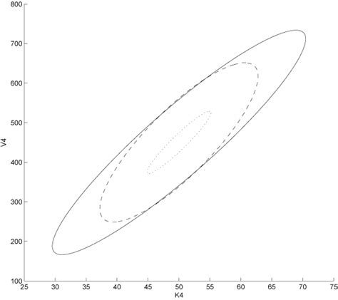 comparison of the 95 confidence intervals the three 95 confidence download scientific