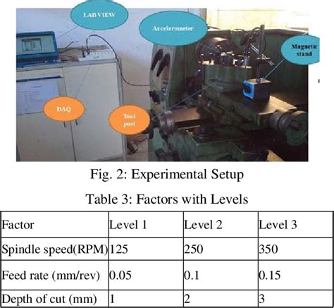 table 3 from modelling and prediction using regression ann and fuzzy logic of real time