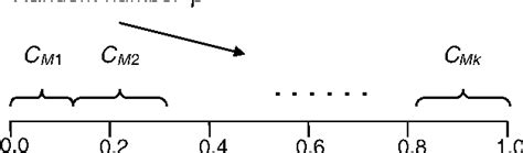 figure 1 from a plant growth simulation algorithm for pattern nulling of linear antenna arrays