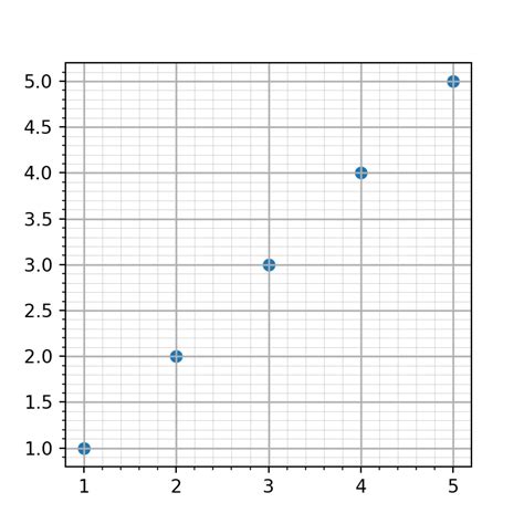 How To Add Grid Lines In Matplotlib PYTHON CHARTS