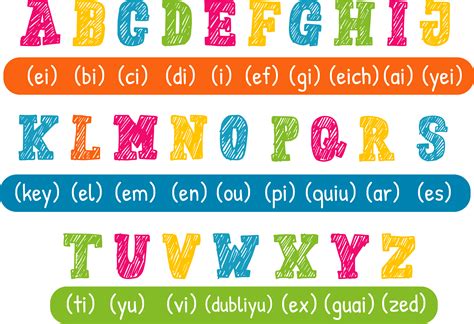 Pronúncia Em Inglês Escrita BRAINCP
