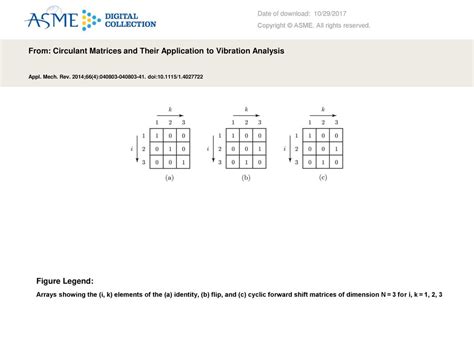 from circulant matrices and their application to vibration analysis ppt download