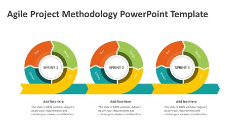 agile methodology powerpoint template agile templates free power point template ppt template