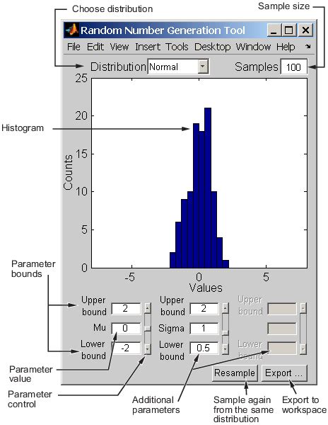 interactive random number generation matlab randtool