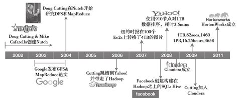 【大数据】——hadoop生态体系 hadoop身态 csdn博客