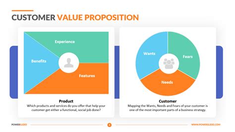 What Is A Value Proposition Lessons From Ikea ProfileTree Atelier