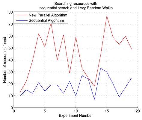 applied sciences free full text parallelization of array method with hybrid programming