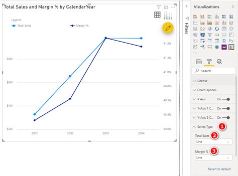 Power Bi Line Chart Multiple Lines Chart Examples
