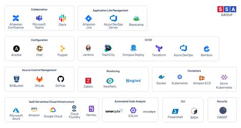 devops engineer an overview of roles and responsibilities ssa group