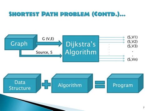 all pairs shortest path algorithm ppt