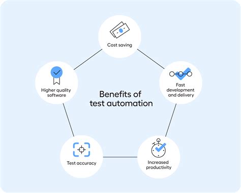 7 benefits of codeless test automation