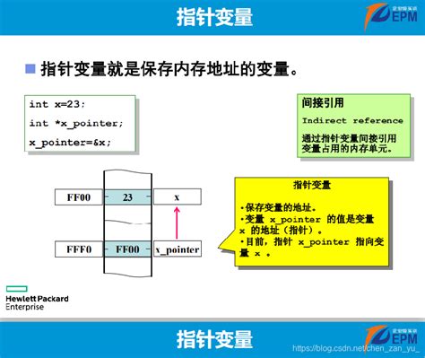 数据结构基础——指针及动态内存分配 malloc malloc 给结构体指针分配内存 csdn博客