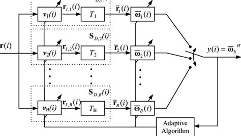 proposed adaptive reduced rank filtering scheme rr sjidf download scientific diagram