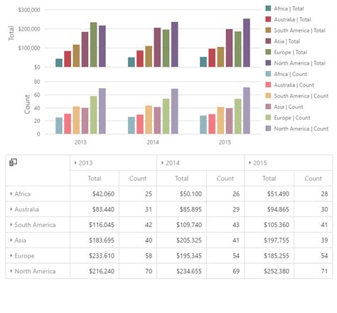 devextreme chart a visual reference of charts chart master