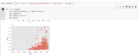 Matplotlib How To Adjust Python Linear Regression Y Axis Stack Overflow