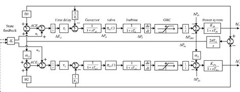 figure 1 from t s model based fuzzy logic controller for agc system after deregulation