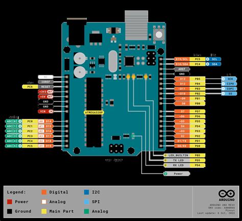 Arduino UNO R3 Arduino Board Mikrocontroller Info