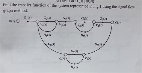 solved find the transfer function of the system represented