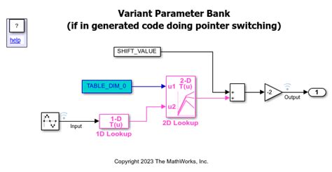 Variant Parameter Values Matlab Simulink