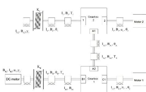 figure 1 from applying of norm optimal iterative learning control on a multivariable test