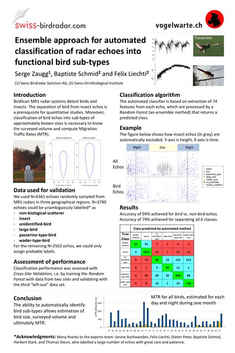 pdf ensemble approach for automated classification of radar echoes into functional bird sub types